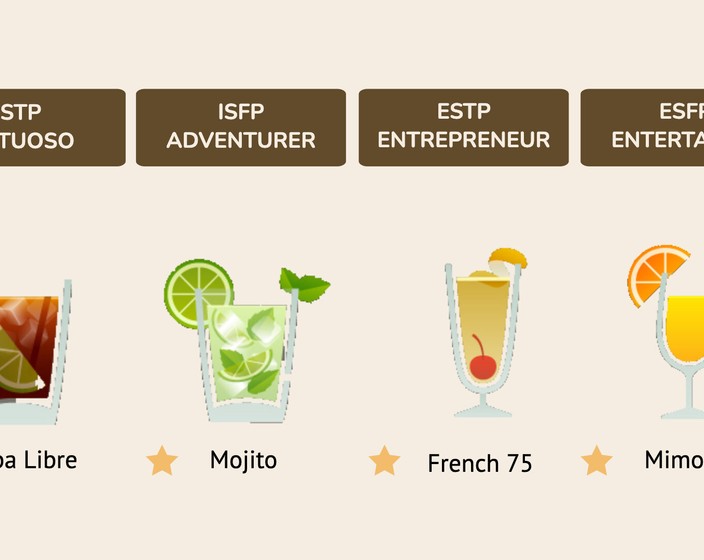We Matched 16 Great Cocktails to Every Personality Type - SideChef