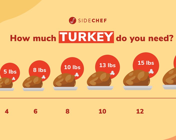 Thanksgiving Dinner Countdown: Day by Day Plan (Shortcuts, Tips, and ...