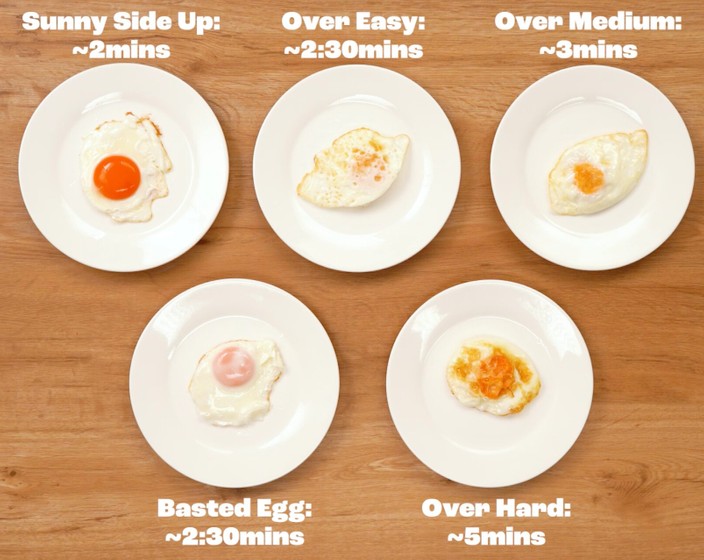 How to Fry an Egg Perfectly in 5 Different Ways - SideChef