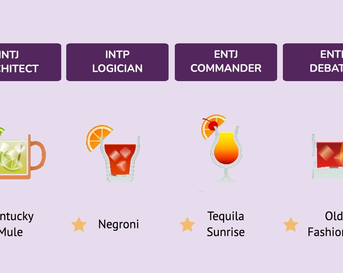 We Matched 16 Great Cocktails to Every Personality Type - SideChef