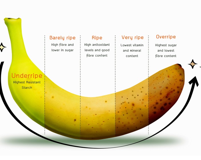 Are Plantains Just Green Bananas? The Answer Might Surprise You - SideChef