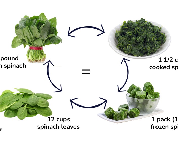 24 Recipe Ideas with Frozen Spinach For Easy Delicious Meals - SideChef